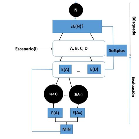 Pseudocódigo Algoritmo Abc Download Scientific Diagram