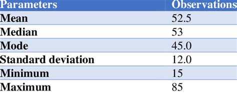 Details Of Data Distribution Patients Age Download Scientific Diagram