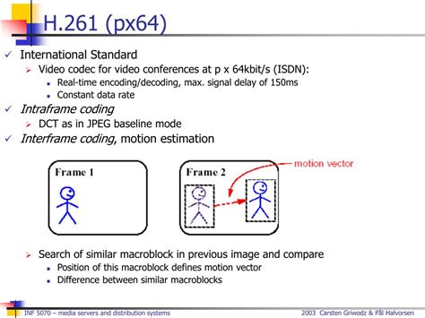 Ppt Data Formats And Codecs Powerpoint Presentation Free Download Id5187267