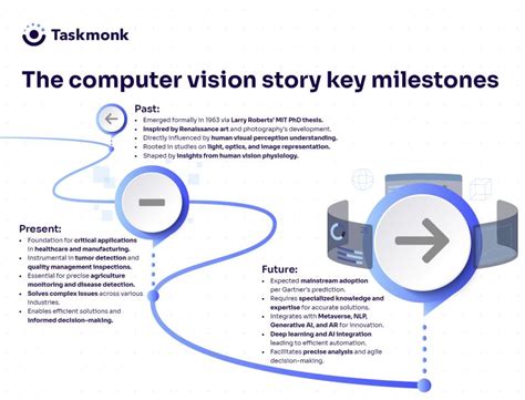 Taskmonk On Linkedin Taskmonkai Computervision Ai
