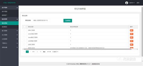Ssm Javaweb Mysql