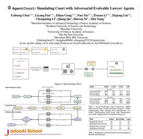 Ai School By Jadooai On Linkedin Jadooai Ai Legaltech Agentcourt