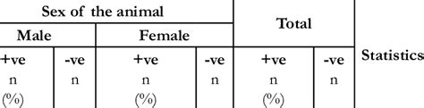 Results Relevant To Sex Examined For Tb And Ptb Download Scientific Results Relevant To Sex Examined For Tb And Ptb Download Scientific