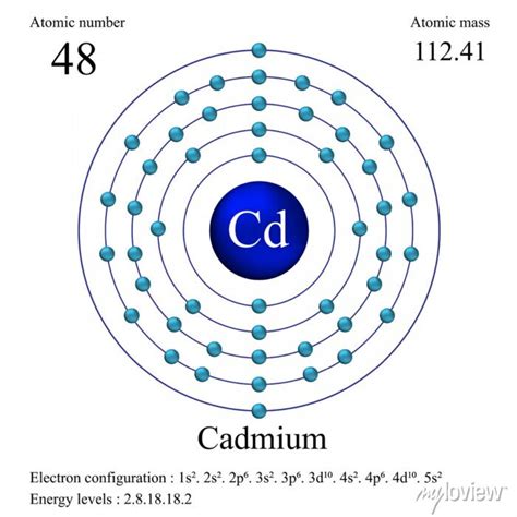 Nobelium Atom