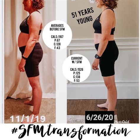 Over 50 And Succeeding With Macros Stay Fit Mom Stay Fit Mom Stay