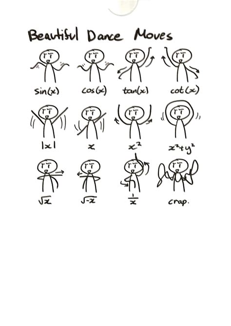 The Math Dance R Funny