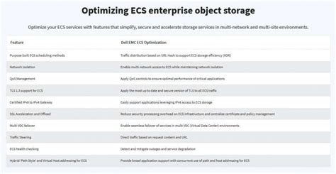 Kemp Technologies Enhanced ECS Connection Manager Optimizes Dell EMC