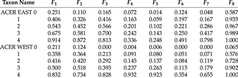 a part of the hardwood data using quantile representation download