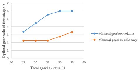 machines free full text application of the taguchi method and grey