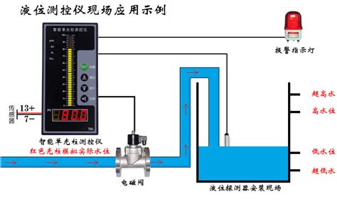 投入式液位变送器 水位压力传感器 静压式液位计 防水型变送器 阿里巴巴