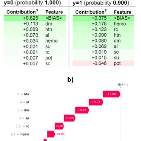 Example On Knn Classifier Download Scientific Diagram