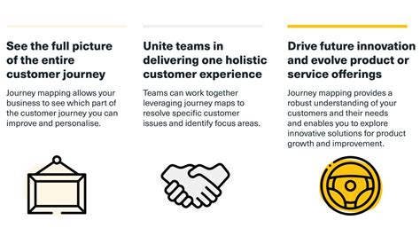 Elevating Customer Experience To Drive Success