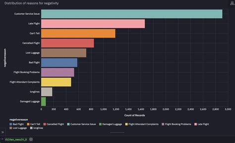 Social Media Sentiment Analysis With Examples Hex