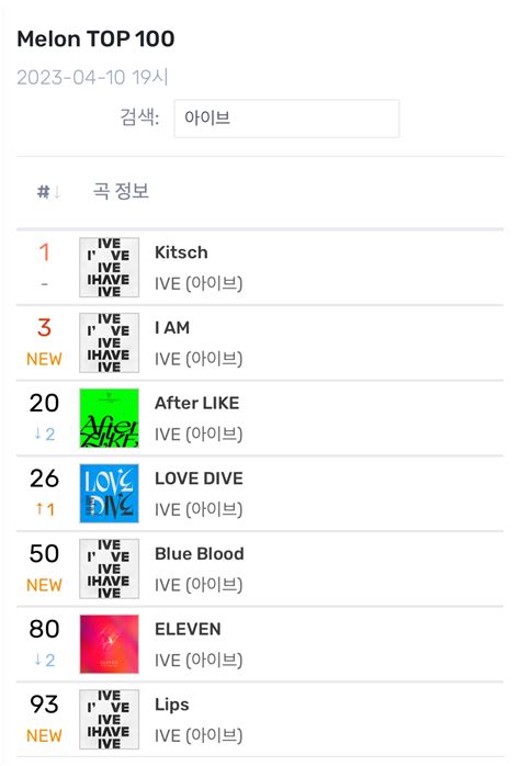 더쿠 아이브 정규앨범 수록곡도 멜론 탑100 진입