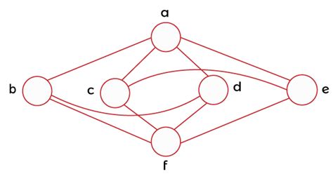 How To Find Chromatic Number Graph Coloring Algorithm Online