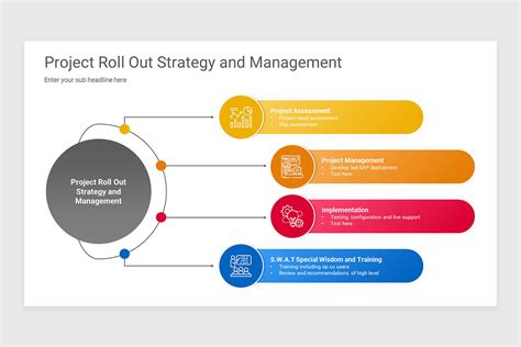 Sap Implementation Powerpoint Presentation Template Nulivo Market