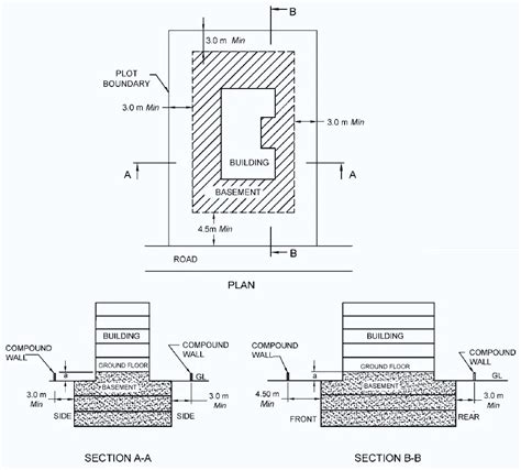 Basement Parking Design Standards