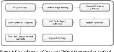 Figure 6 From Applications Of Artificial Intelligence In Biomedical