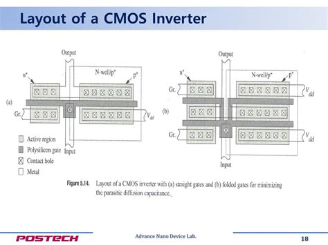 Ppt Ch5 Cmos Performance Factors Powerpoint Presentation Free