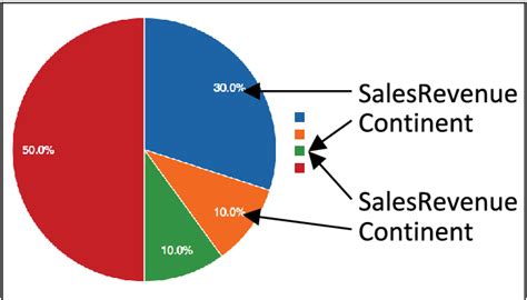 figure 6 from a model driven approach to automate data visualization in