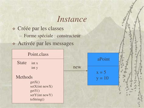 Ppt Programmation Par Objets Et Java Powerpoint Presentation Free