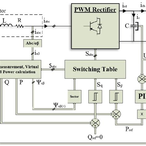 Simulated Sinusoidal Pwm Circuit In Matlabsimulink Download