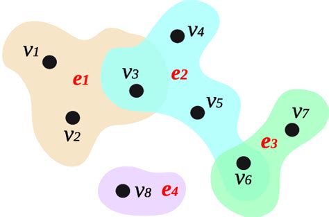 Graphical Representation Of A Hypergraph Mathematically V V 1 V
