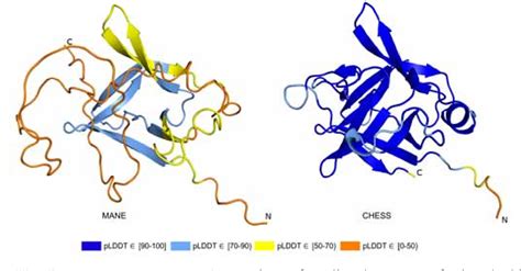 Figure 6 From Structure Guided Isoform Identification For The Human