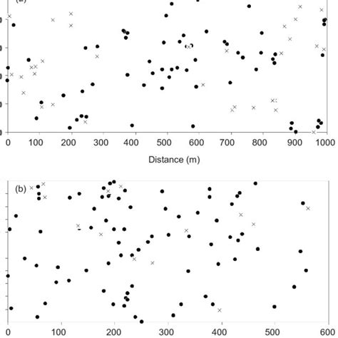 The Spatial Distribution Pattern Analysis Using Ripleys K Function Of