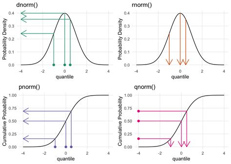Plotting Distributions In R R Bloggers