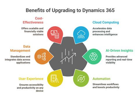 Dynamics 365 Vs Dynamics Ax O365cloudexperts