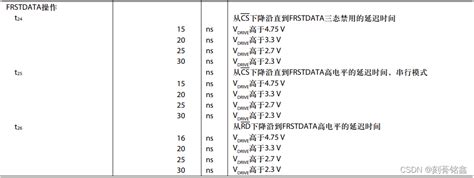 fpga控制ad7606进行数据采集 ad7606中文数据手册 csdn博客