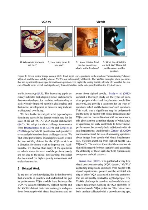 Whats Different Between Visual Question Answering For Machine