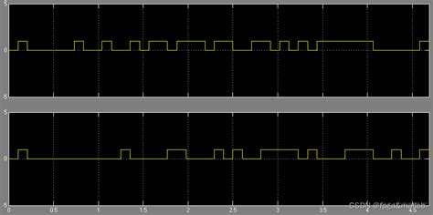 基于simulink的16qam仿真模型 fpga和matlab的技术博客 51cto博客