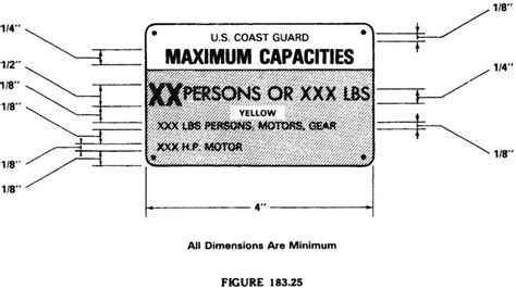 Fed Regs 33 Cfr 181 Subpart A Boat Manufacturer Requirements