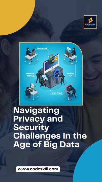 Codzskill On Linkedin Privacy Security Bigdata Dataprotection
