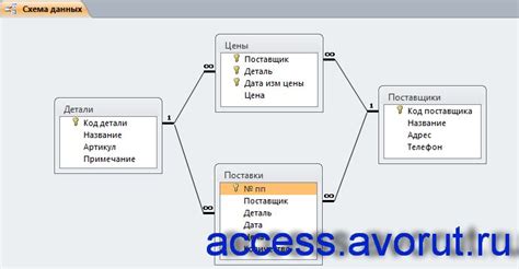 Схема данных готовой базы данных Access Фирма по продаже запчастей для