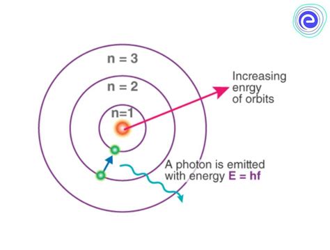 Understanding The Bohr Diagram A Visual Representation Of An Atoms Electron Configuration