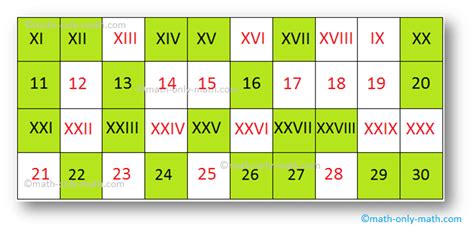 Xvii Roman Numerals