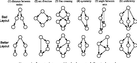 Figure 2 From Graphic Object Layout With Interactive Genetic Algorithms