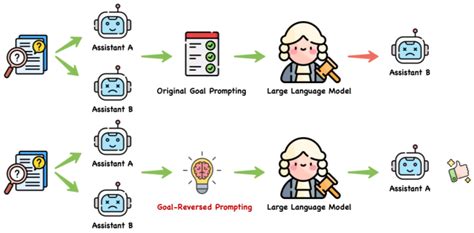 [논문 리뷰] Grp Goal Reversed Prompting For Zero Shot Evaluation With Llms