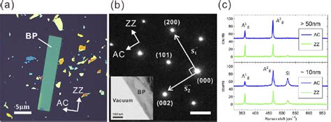 A Optical Image Of A Rectangular Bp Flake On Sio 2 Si Substrate The