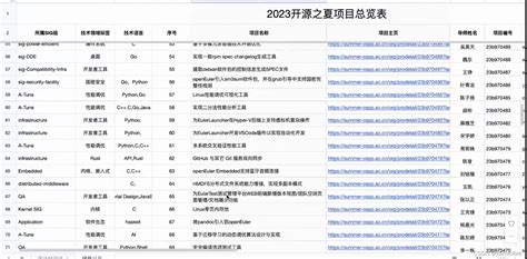 Openeuler 开源之夏2023｜编译器and嵌入式线项目宣讲哔哩哔哩 Openeuler Csdn博客
