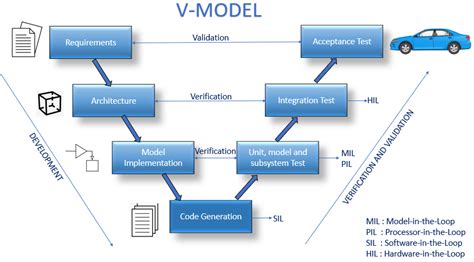 Model Based Design And Ai In Engineering