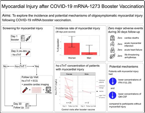 Sex‐specific Differences In Myocardial Injury Incidence After Covid‐19