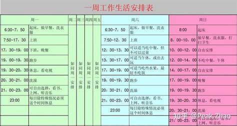 如何在工作和个人生活之间找到平衡？ 知乎