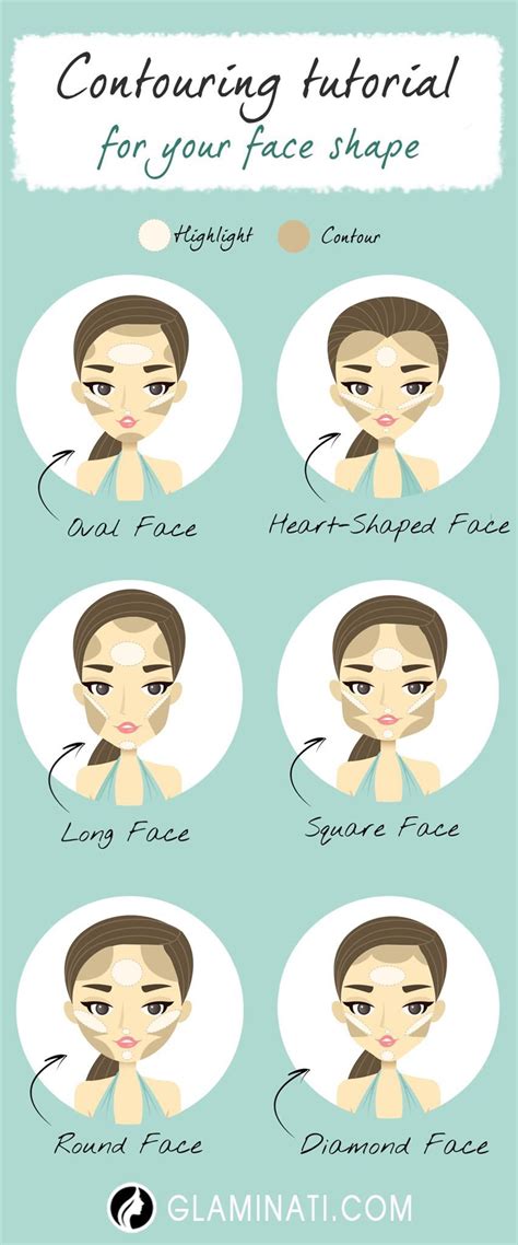 Several Important Tips On How To Contour For Real Life Contour Makeup Contouring For