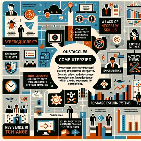 Mastering Ielts Reading Challenges Of Digital Transformation In Businesses Ietls Net