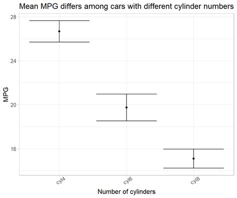 Linear Model Fitting For Regression Basics And Variation Rookie Site