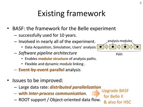 Ppt Distributed Parallel Processing Analysis Framework For Belle Ii